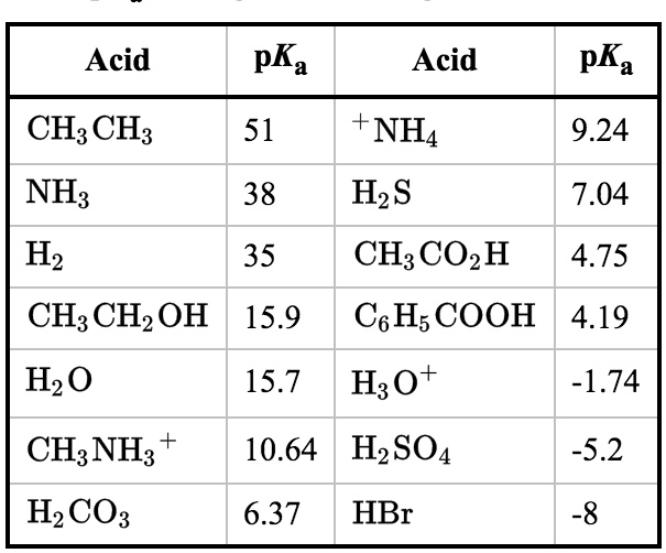 SOLVED: Draw the Lewis structure of the stronger base between CH3NH2- and CH3NH2. The pKa of ...