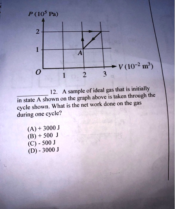 p 105 pa v10 2 m 12 a sample of ideal gas that is initially the graph ...