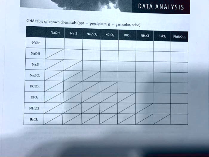 SOLVED: Data Analysis Grid table of known chemicals (ppt precipitate ...