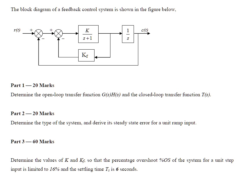 SOLVED: The block diagram of a feedback control system is shown in the figure below: (t) K c(t ...