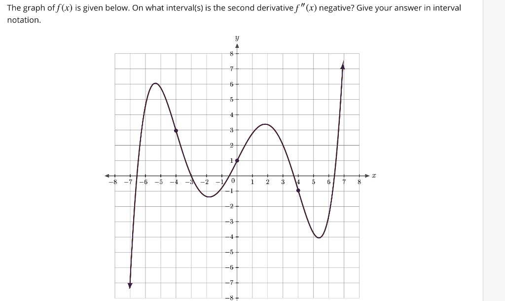 the graph of fx is given below on what intervals is the second derivative f x negative give your ...