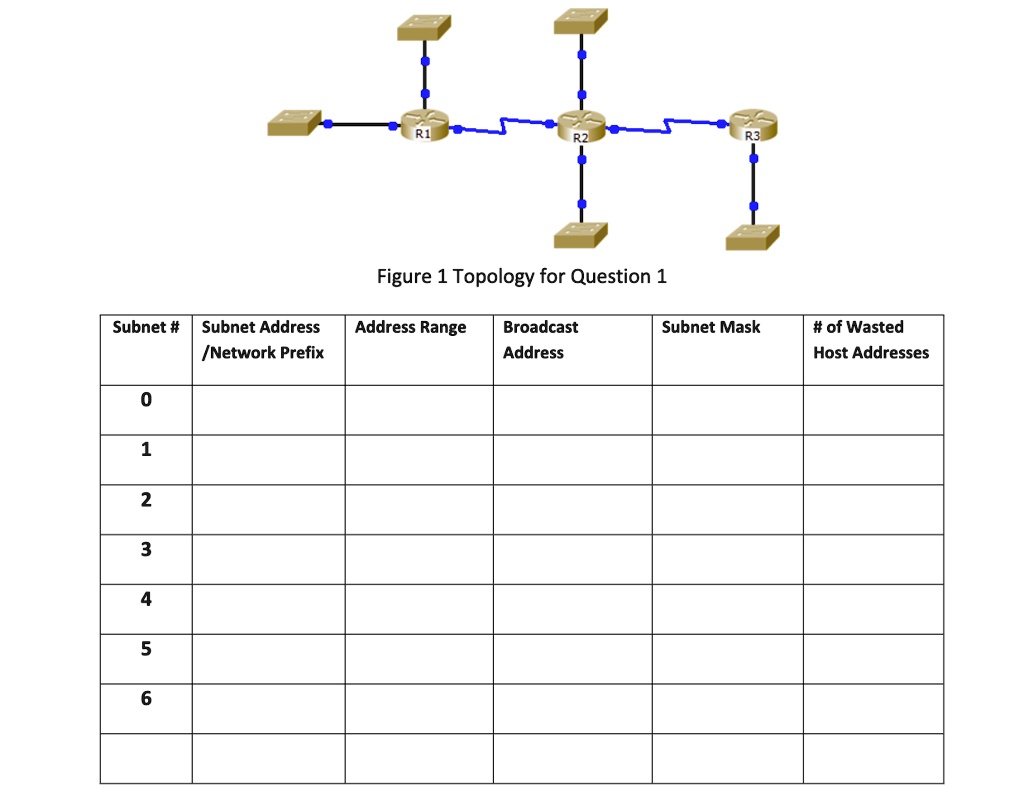 Solved Text Basic Subnetting All Subnets Of Equal Size Q1 Given An