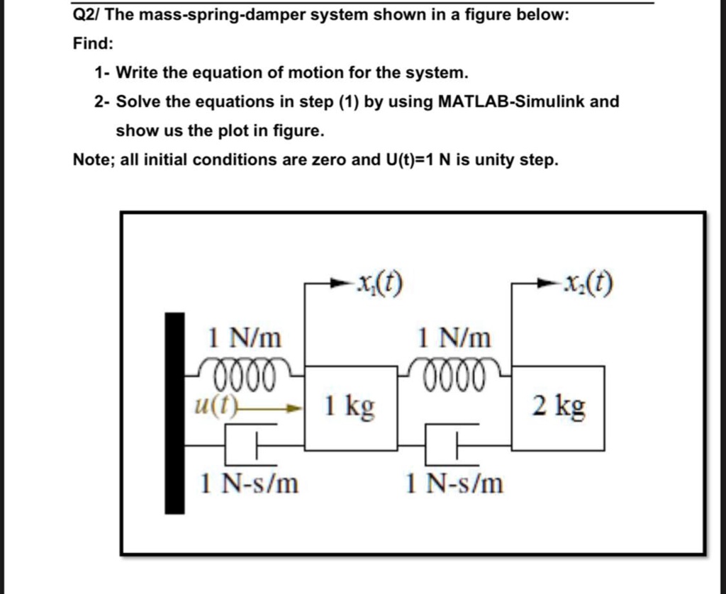 Q2/ The mass-spring-damper system shown in a figure below: Find: 1 ...