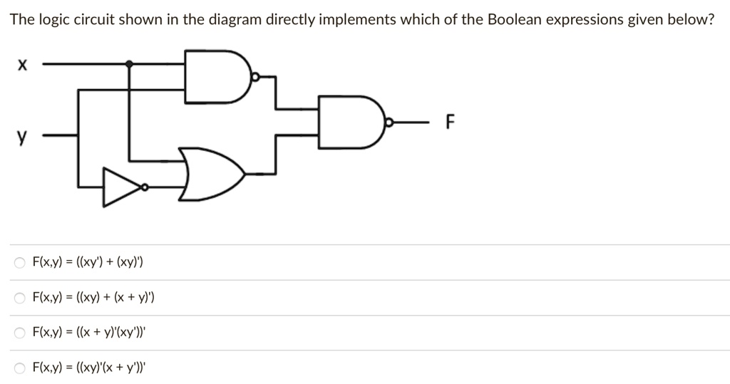SOLVED: The logic circuit shown in the diagram directly implements which of the Boolean ...