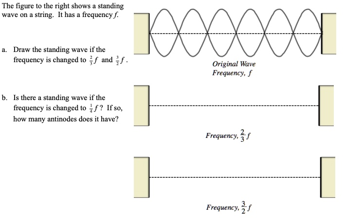 SOLVED: The figure to the right shows a standing wave on a string. It ...