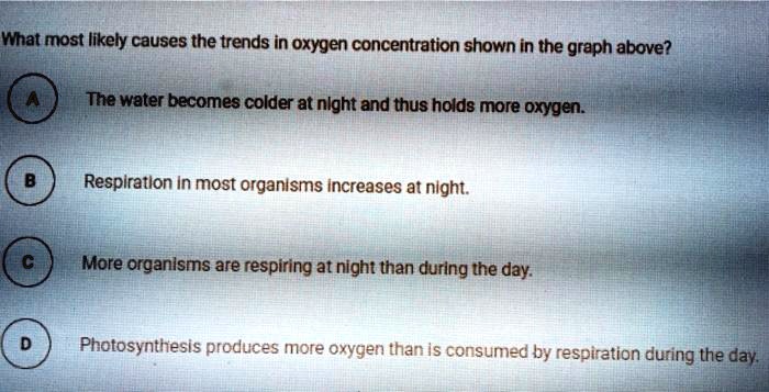 what most likely causes the trends in oxygen concentration shown in the ...