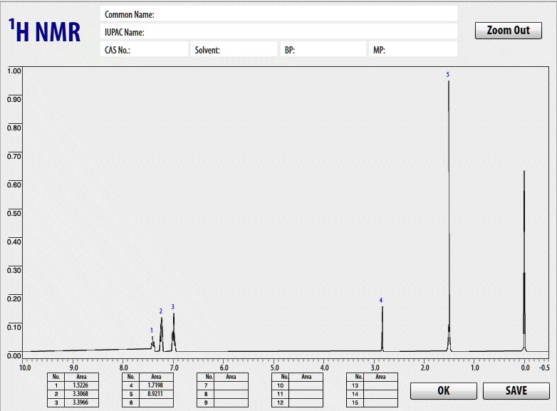 Please analyze the following H NMR using the provided table: Chemical ...