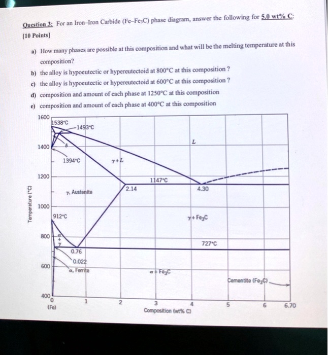 question 3for an ironiron carbide fefec phase diagram answer the following for 50 wt c 10 points ...