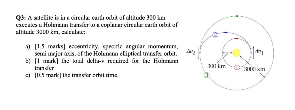 SOLVED: Q3: A satellite is in a circular earth orbit of altitude 300 km ...
