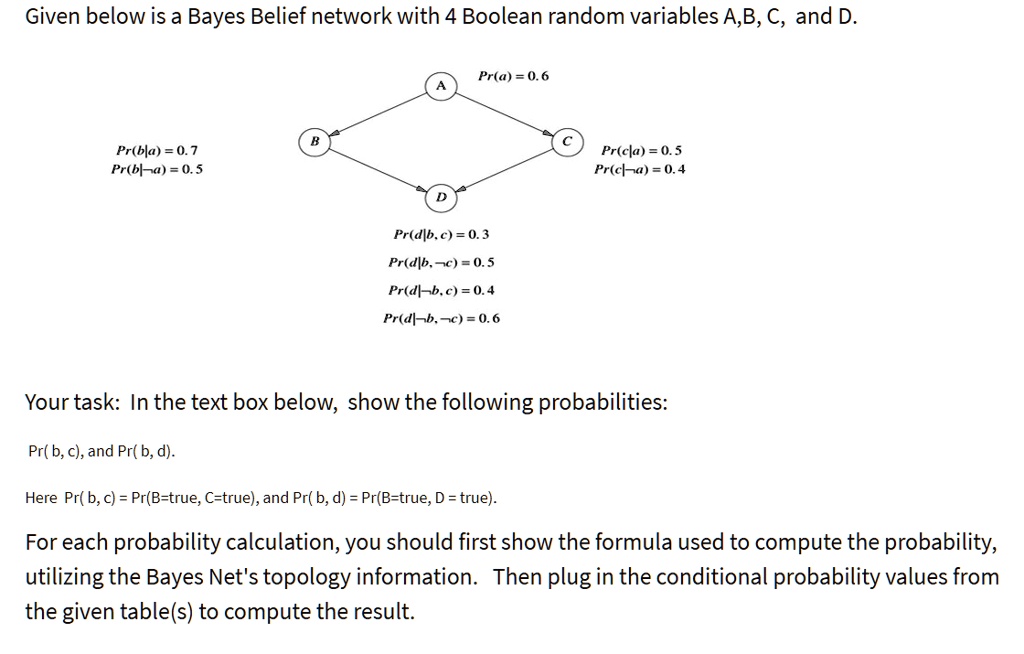 Solved Given Below Is A Bayes Belief Network With 4 Boolean Random Variables A B C And D P 1607