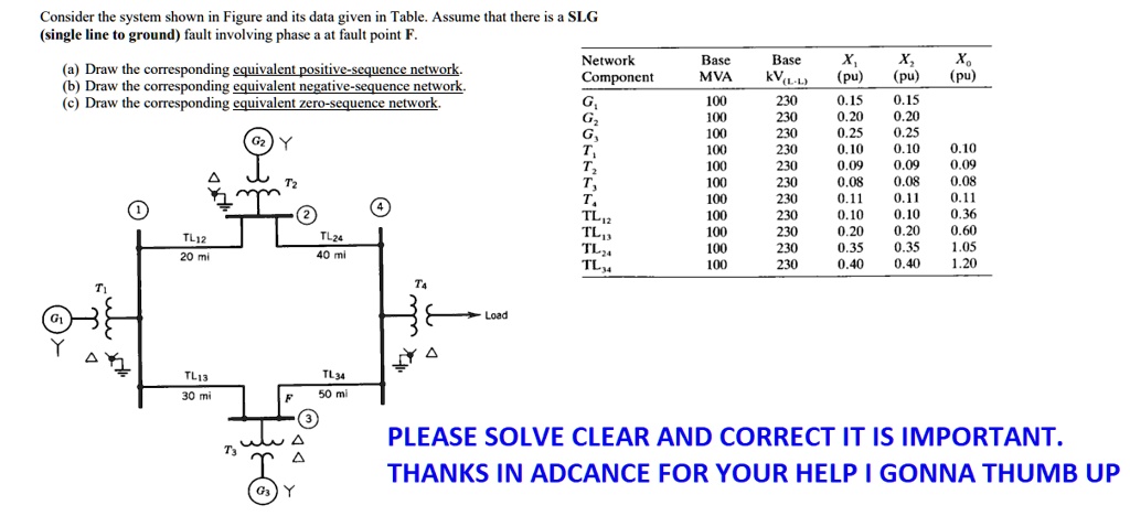 SOLVED: Consider the system shown in Figure and its data given in Table. Assume that there is a ...
