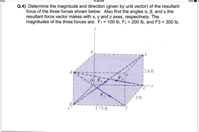 Q.4) Determine the magnitude and direction (given by unit vector) of the resultant force of the ...