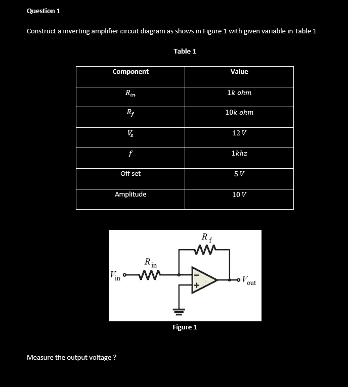 SOLVED: Question 1 Construct an inverting amplifier circuit diagram as shown in Figure 1 with ...