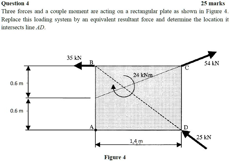 SOLVED: Question 4 - 25 marks Three forces and a couple moment are acting on a rectangular plate ...