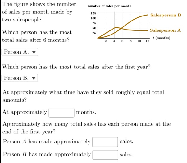 SOLVED: The figure shows the number of sales per month made by two salespeople. Salesperson A ...
