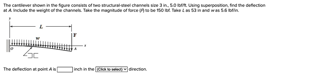 The cantilever shown in the figure consists of two structural-steel ...