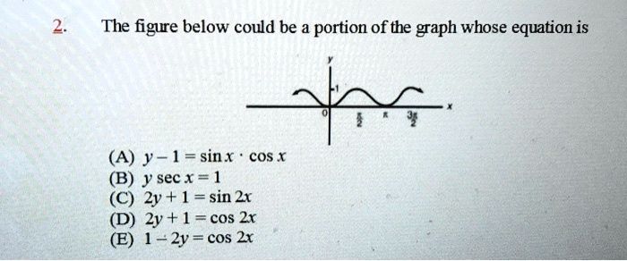 SOLVED: The figure below could be a portion of the graph whose equation ...