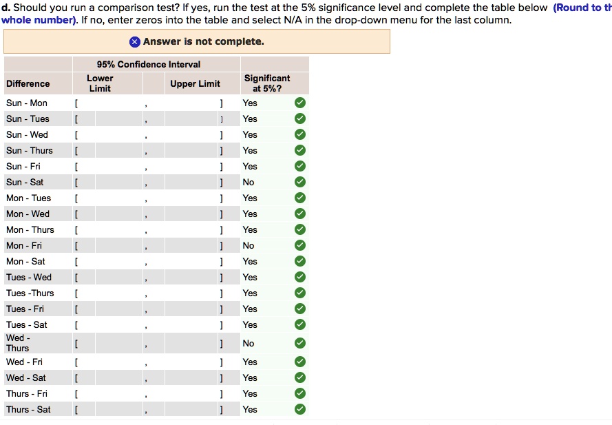 SOLVED:d.Should you run comparison test? If yes_ run the test at the 5% ...