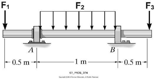 SOLVED: The 35-mm diameter steel shaft with E = 203 GPa is supported by ...