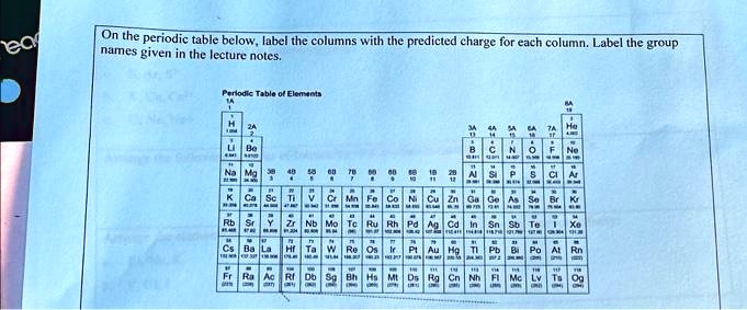 Periodic Table Group Numbers And Charges