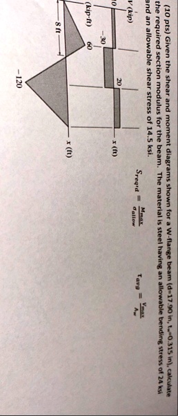 10 pts given the shear and moment diagrams shown for a w flange beam d1790 in tw0315 in ...