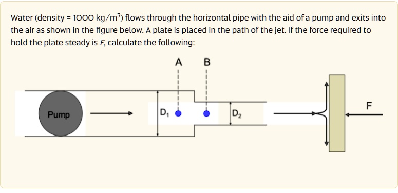 SOLVED: a. Velocity of water V2 at point B Note: Assume one-dimensional ...