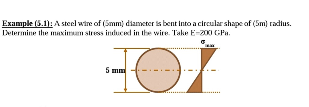 SOLVED: Example (5.1): A steel wire of (5mm) diameter is bent into a ...