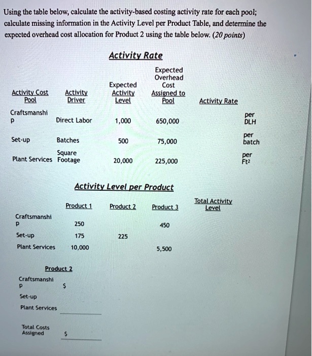 SOLVED: Using the table below, calculate the activity-based costing activity rate for each pool ...