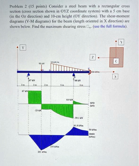 Problem 2 (15 points) Consider a steel beam with a rectangular cross ...