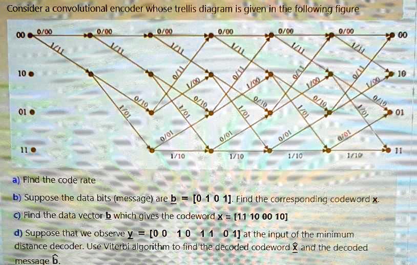 Solved Text Digital Communication Systems Consider A Convolutional Encoder Whose Trellis