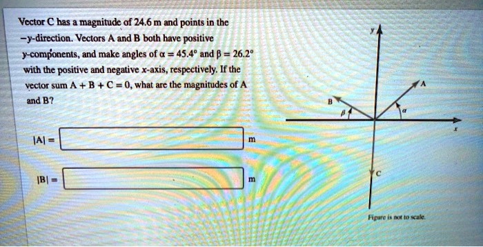 SOLVED: Vector C has a magnitude of 24.6 m and points in the y-direction. Vectors A and B both ...
