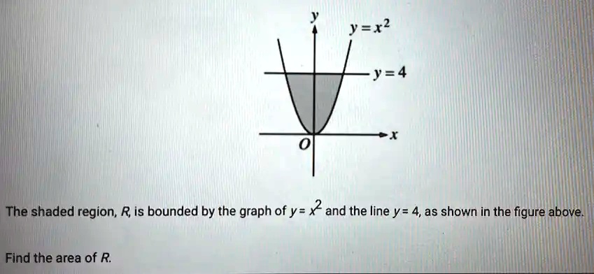 y = x^2 y = 4 The shaded region, R, is bounded by the graph of y = x^2 ...