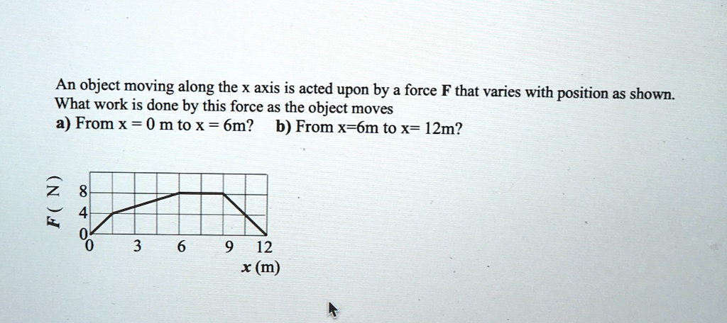 SOLVED: An object moving along the x-axis is acted upon by a force F that varies with position ...