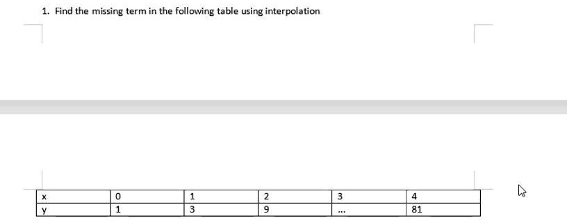 SOLVED: Find the missing term in the following table using interpolation