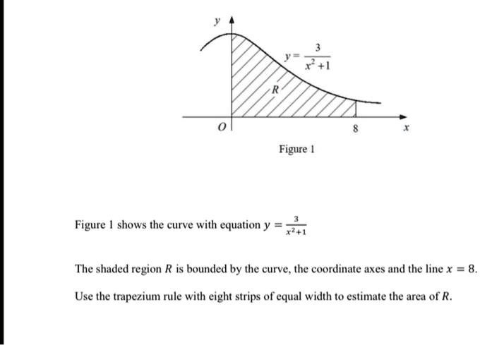 SOLVED: ASAP please Figure Figure shows the curve with equation y The shaded region R is bounded ...