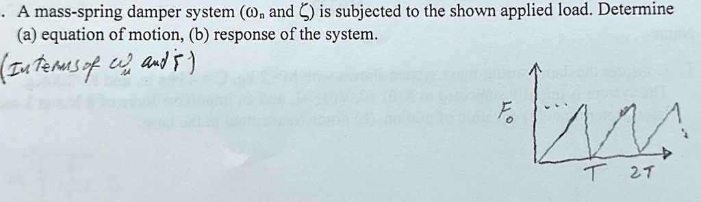 a mass spring damper system is subjected to the shown applied load ...