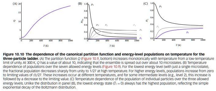 calculate the allowed energy levels the number of distinguishable ...