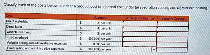 SOLVED: Classify each of the costs below as either a product cost or a period cost under a ...