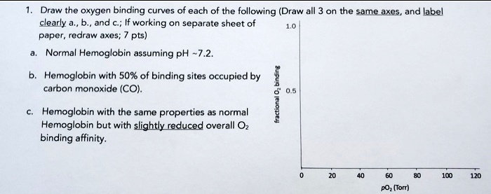 SOLVED: Draw the oxygen binding curves of each of the following (Draw all 3 on the same axes ...