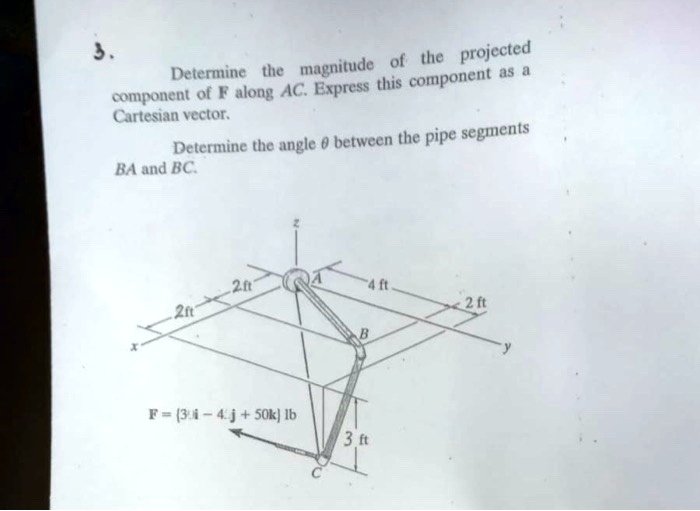 Solved Determine The Magnitude Of The Projected Component Of F Along