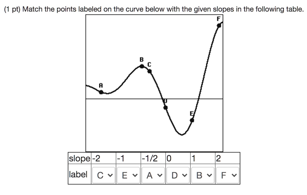 SOLVED: Match the points labeled on the curve below with the given ... SOLVED: Match the points labeled on the curve below with the given ...