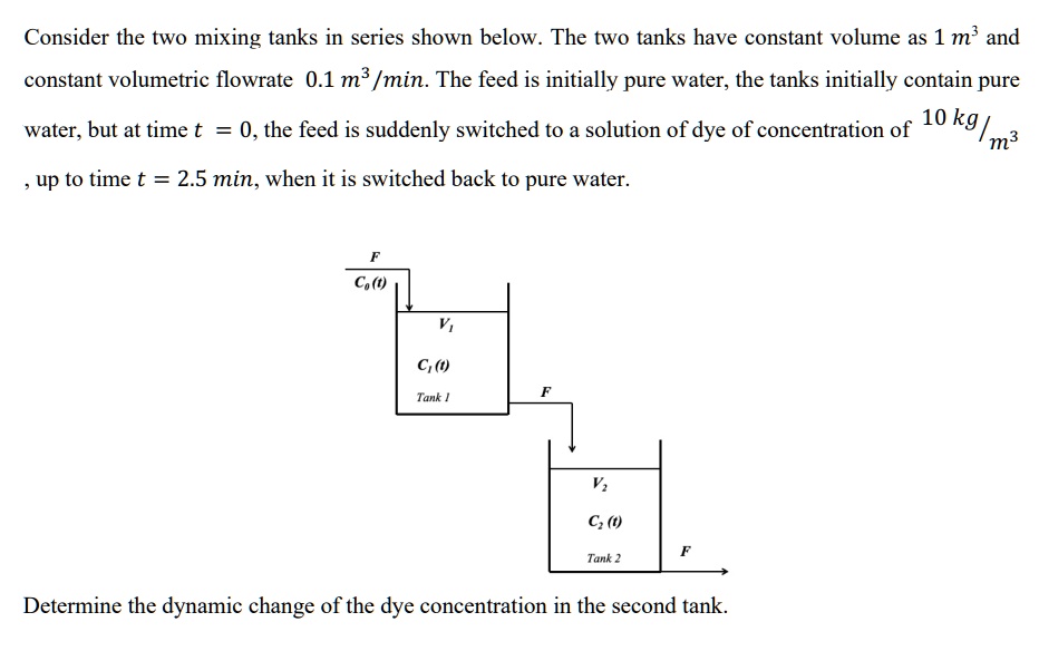 Consider the two mixing tanks in series shown below. The two tanks have ...