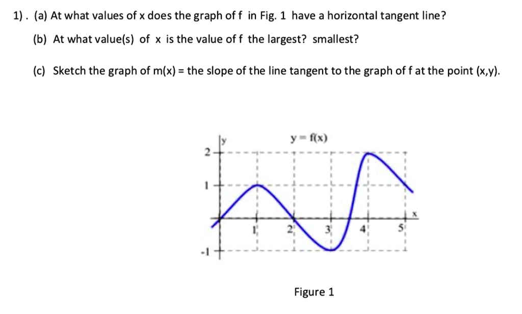 1 a at what values of x does the graph of f in fig 1 have a horizontal ...