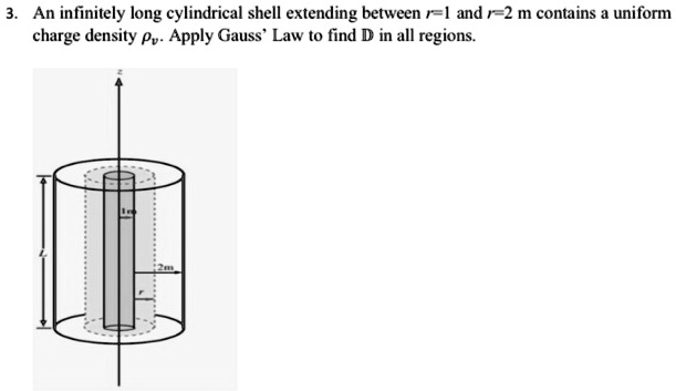 3. An infinitely long cylindrical shell extending between r = 1 and r = 2 m contains a uniform ...