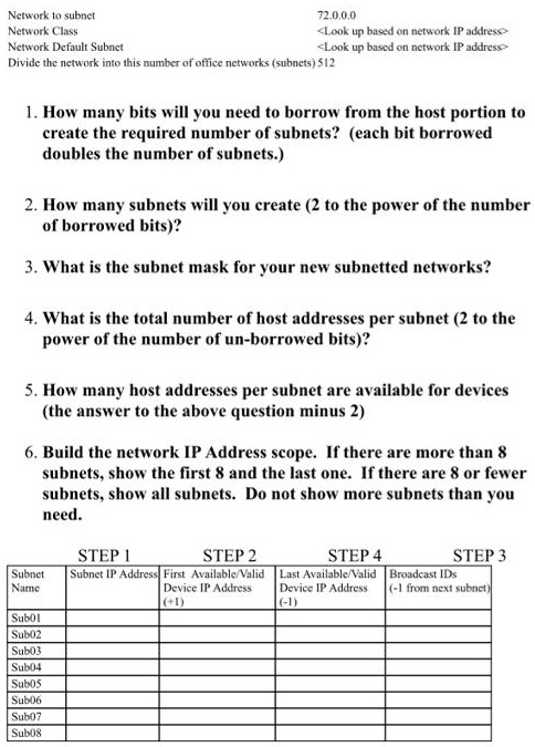 Solved Network To Subnet Network Class Look Up Based On Network Ip 5660