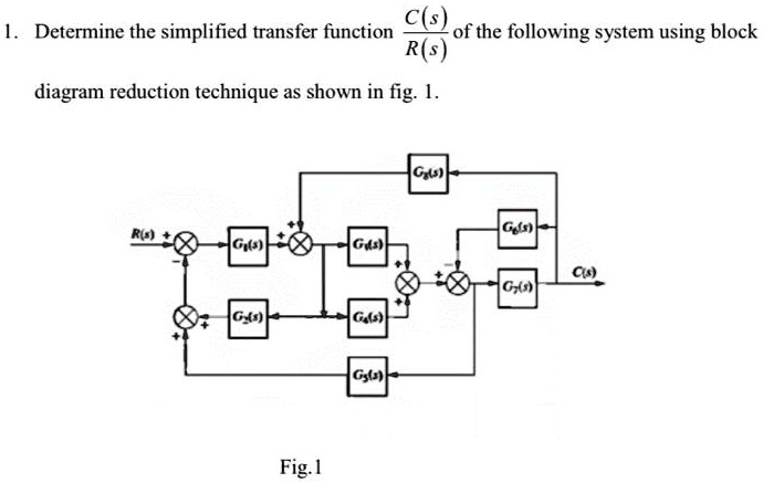 1. Determine the simplified transfer function (C(s))/(R(s)) of the following system using block ...