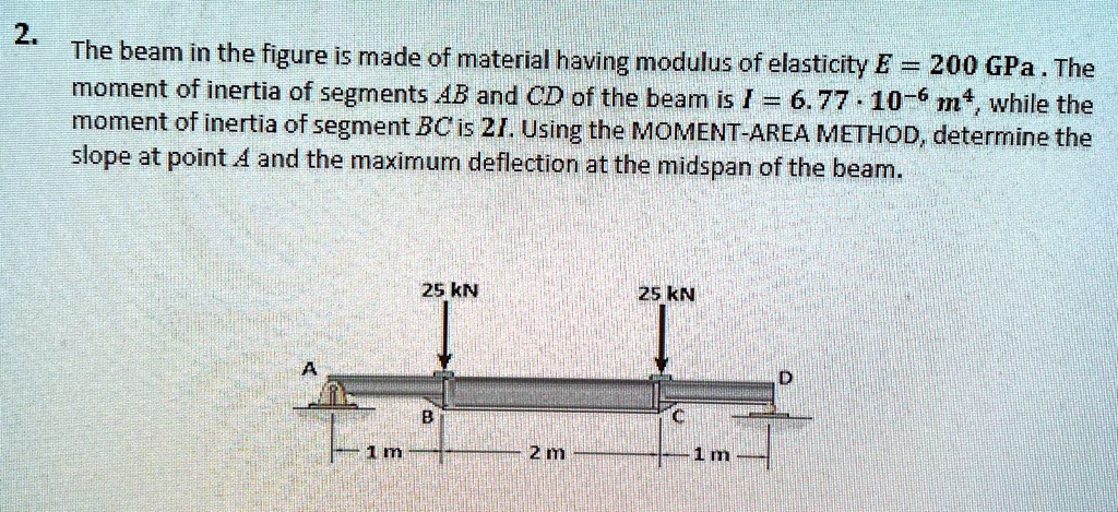 the beam in the figure is made of material having modulus of elasticity ...