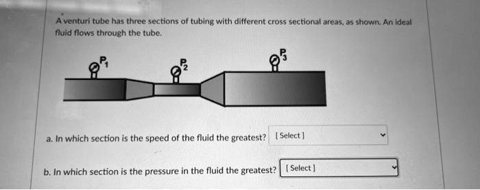 venturi tube has three sections of tubing with different cross ...