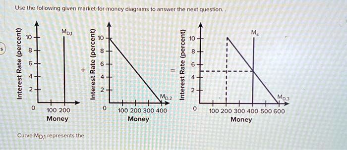 5 Use the following given market-for-money diagrams to answer the next ...