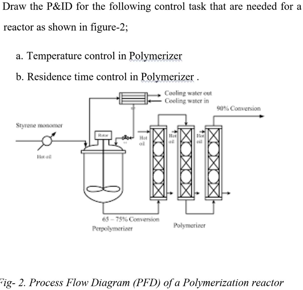SOLVED: Texts: Draw the P ID for the following control tasks that are needed for a reactor as ...